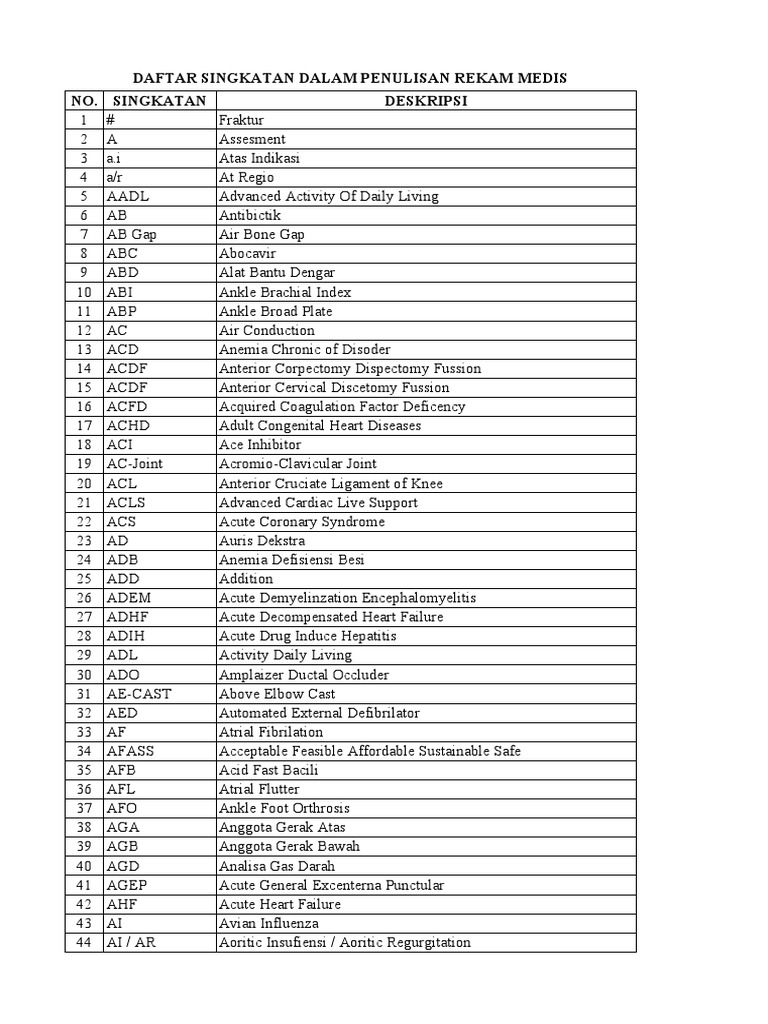 Daftar Singkatan | PDF
