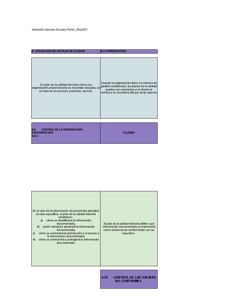 Iso 10005 Mapa Conceptual | PDF | Calidad (comercial) | Business