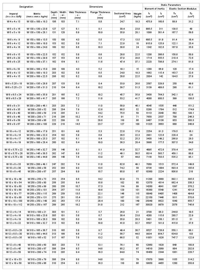 H-Beam Table | PDF