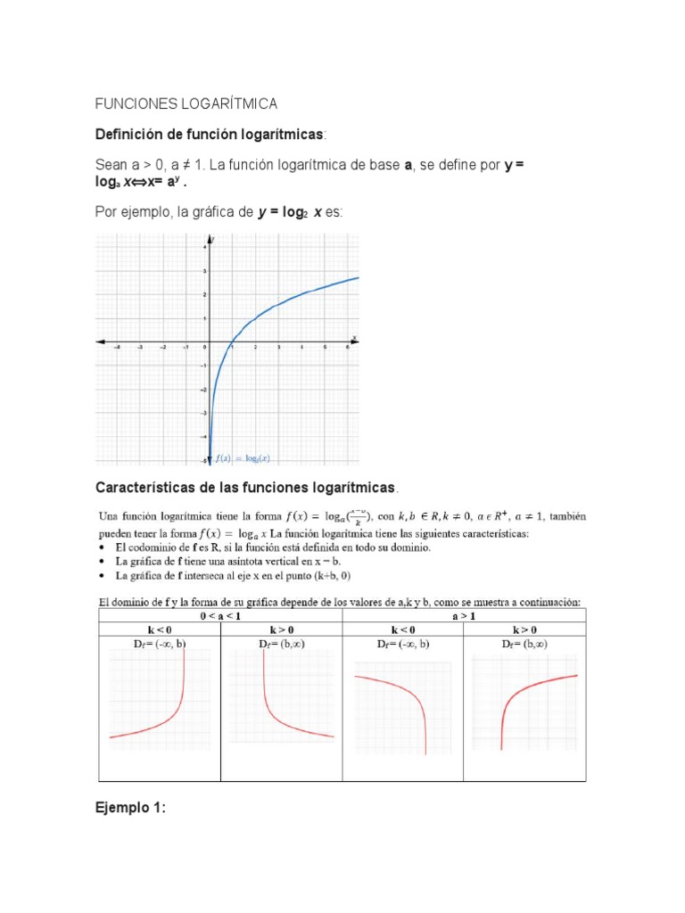 Funciones Logarítmicas: Definición y Propiedades | PDF | Métodos y ...
