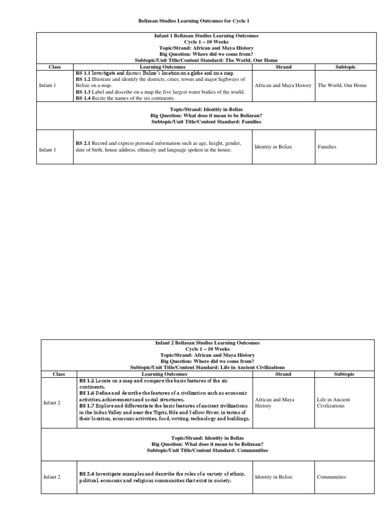 Belizean Studies LO Cycle 1 | PDF | Belize | Maya Peoples