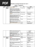 Belizean Studies Learning Outcomes Cycle 1 | PDF | Belize | Maya Peoples