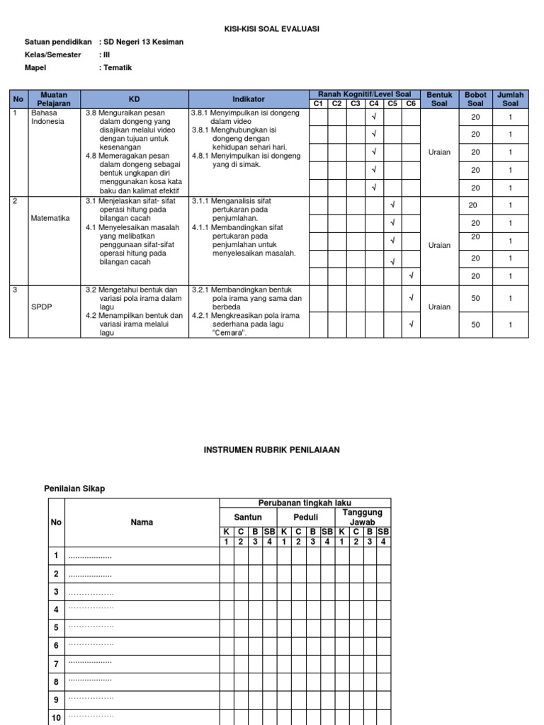 5..kisi - Kisis Soal Dan Instrumen Rubrik Penilaian | PDF