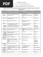 CSEC List of Subjects | PDF