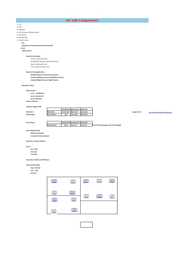HVAC Design Class Notes | PDF | Duct (Flow) | Continuum Mechanics