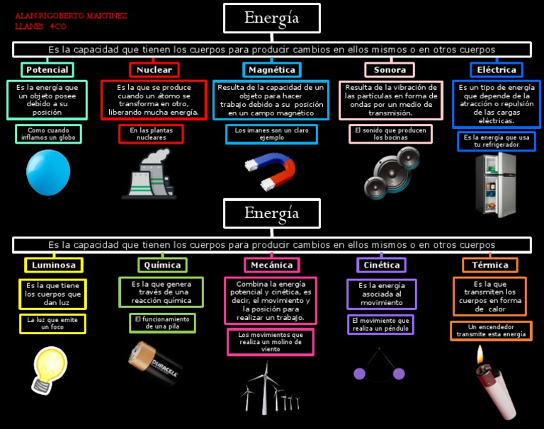 TIPOS de Energía | PDF | Ligero | Energía potencial