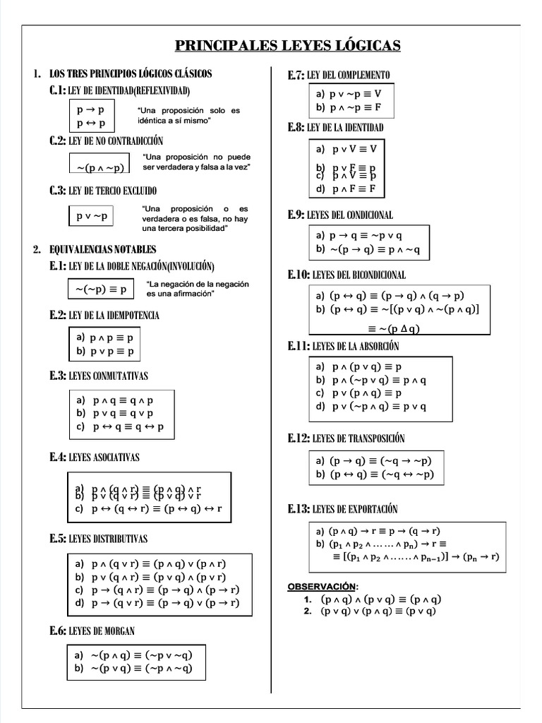 PDF Leyes Logicas - Compress | PDF | Lógica matemática | Sintaxis (Lógica)