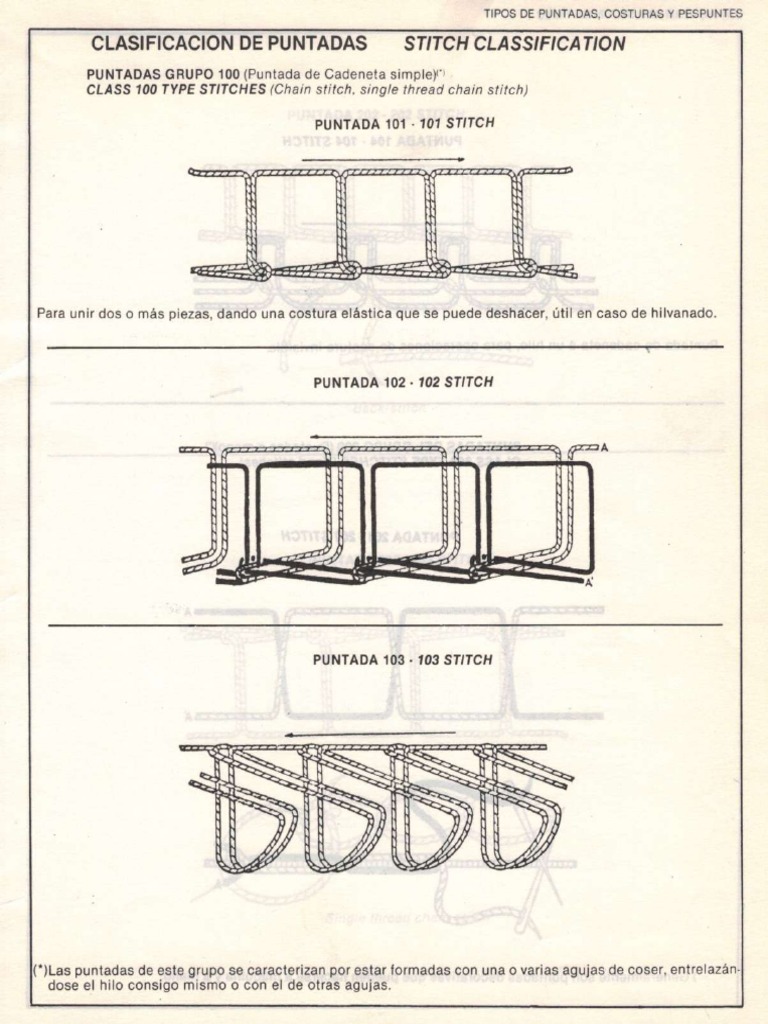 Codigos de Puntadas Segun Iso | PDF