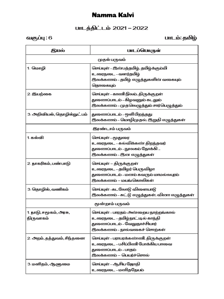 Namma Kalvi 6th Standard Prioritized Syllabus Tamil Medium Reduced ...