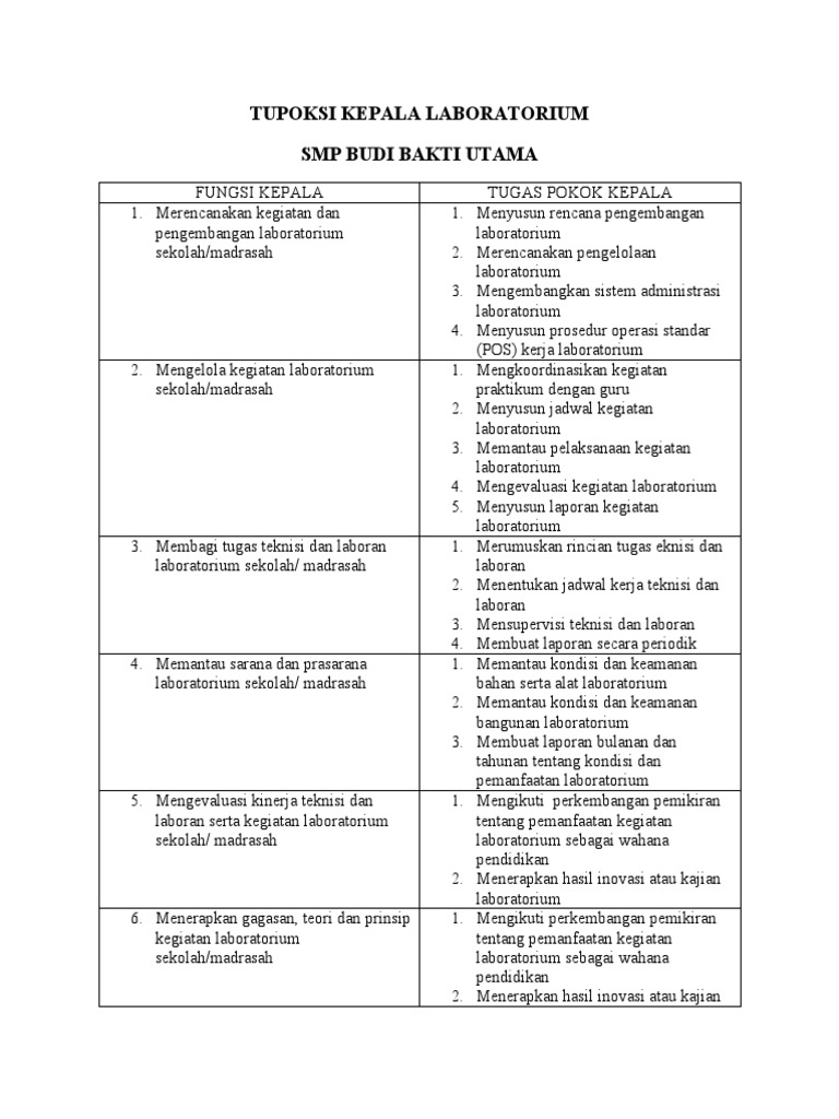 Tupoksi Kepala Laboratorium SMP Budi Bakti | PDF | Sains & Matematika ...