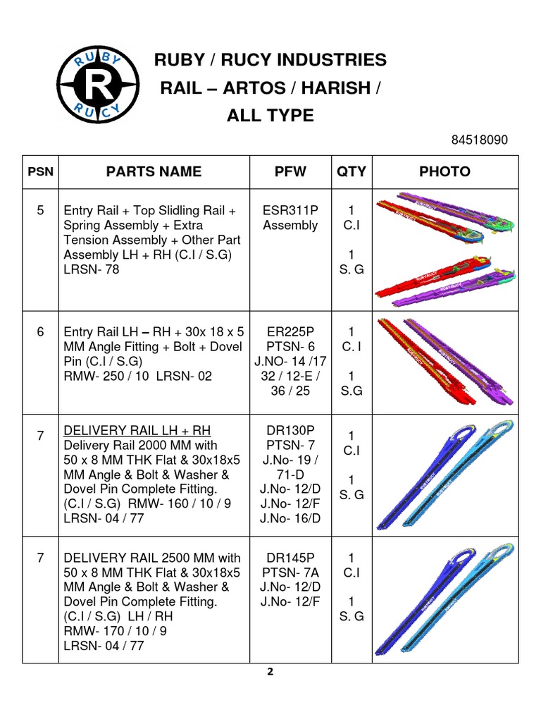 Ruby / Rucy Industries Rail - Artos / Harish / All Type: Parts Name PFW ...