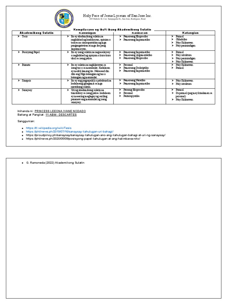 Akademikong Sulatin | PDF