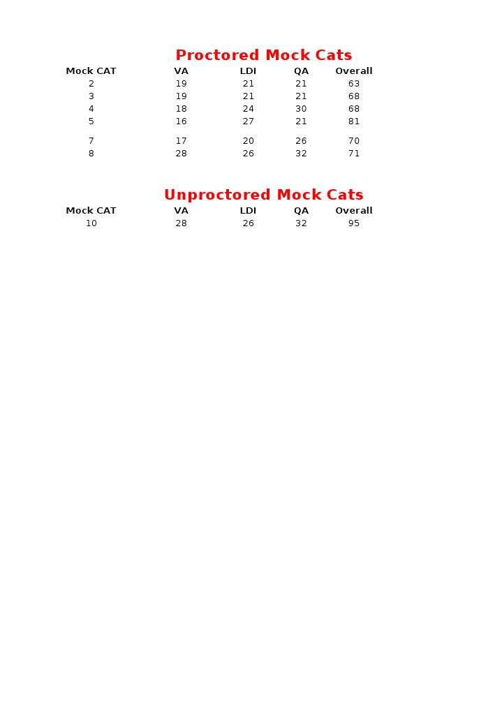 CL Mock Cats Cut-Offs | PDF