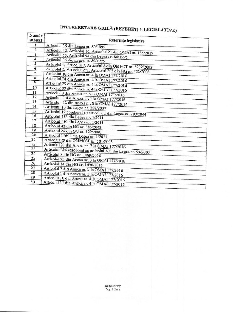 Interpretare Grila Concurs Ofiter I BPCDC | PDF