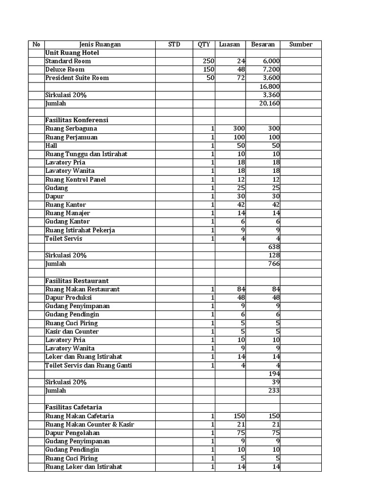 Tabel Besaran Ruang SPA 6 | PDF