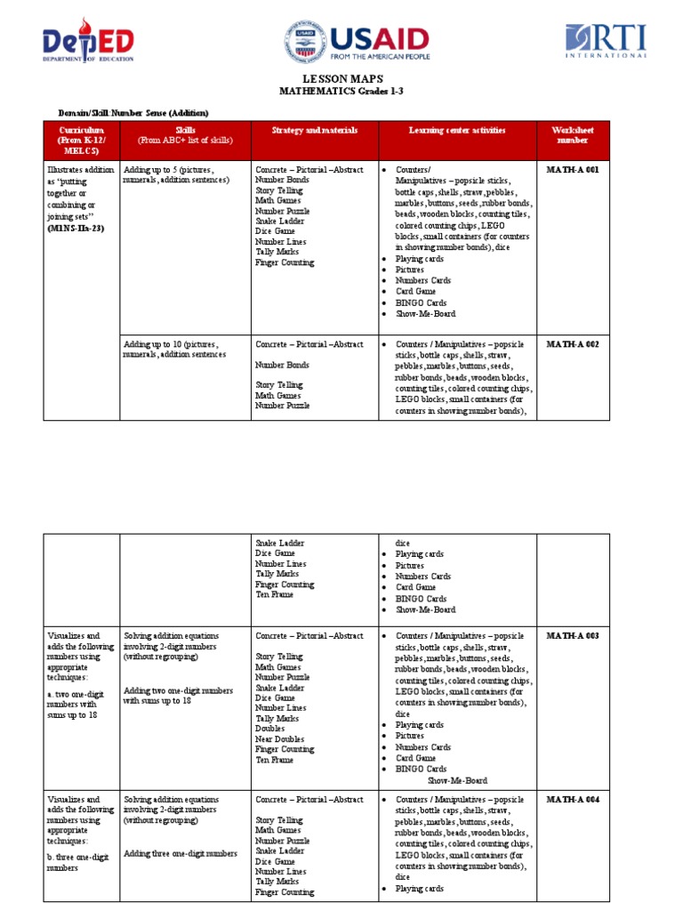 LESSON MAP IN MATHEMATICS Addition | PDF | Flashcard | Mathematics
