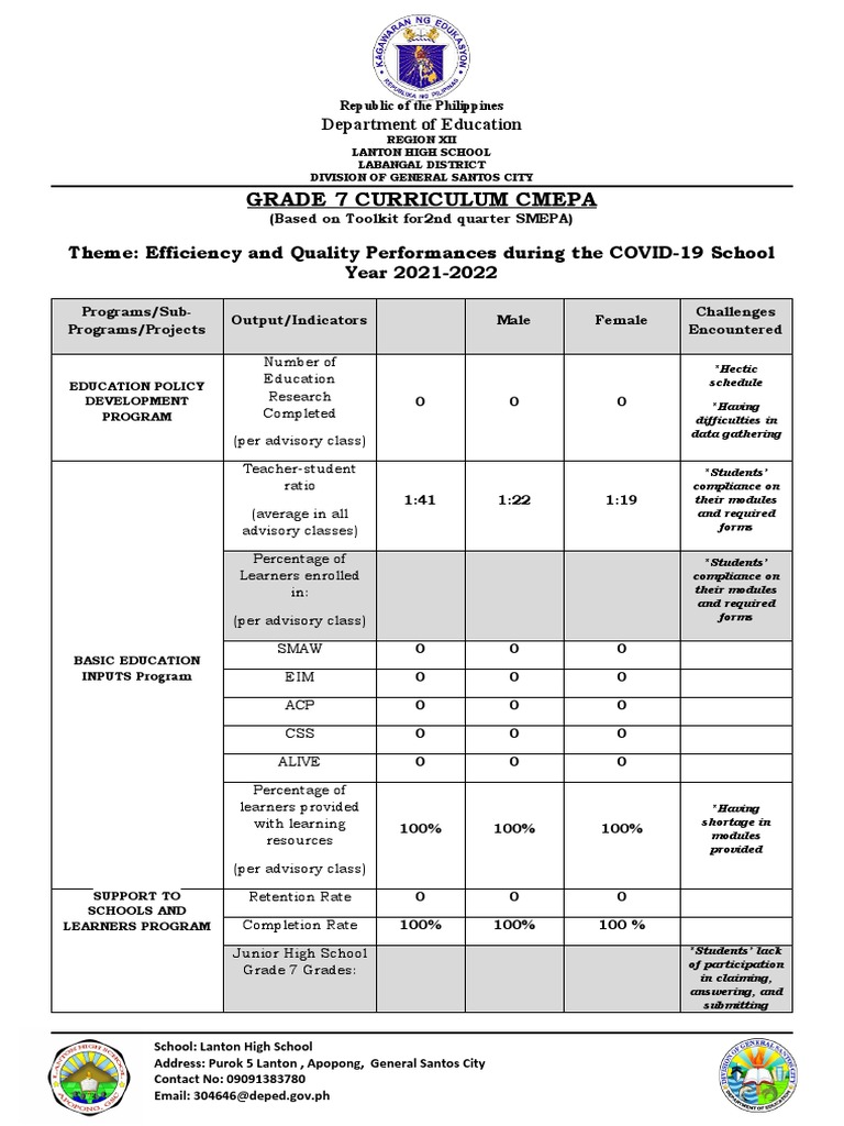 Grade 7 Curriculum CMEPA Report | PDF | Learning | Curriculum