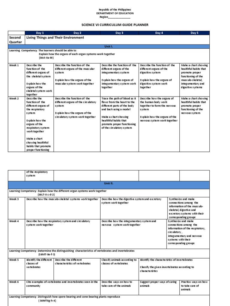 Budget of Work Quarter 2 | PDF | Spore | Coral Reef