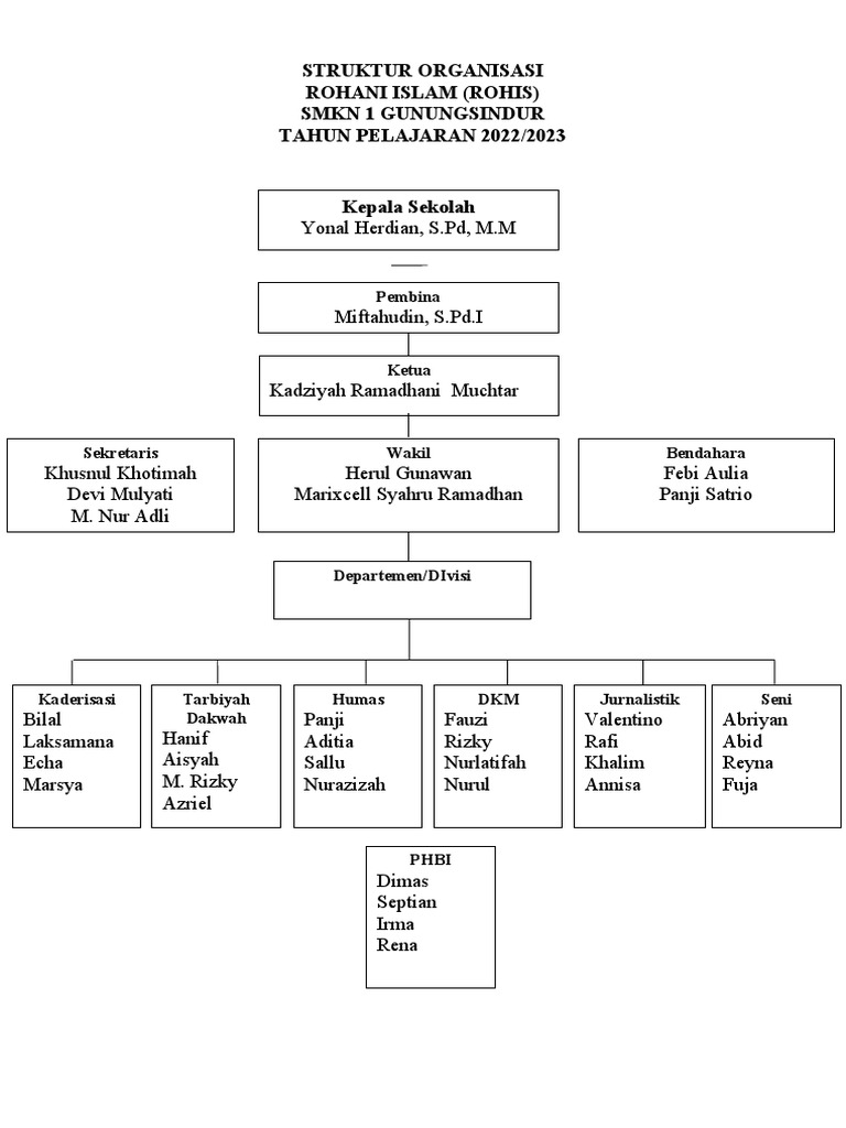 STRUKTUR ORGANISASI Rohis | PDF