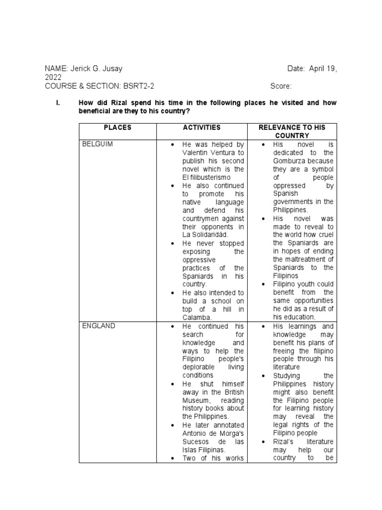 Jusay Jerick G. Bsrt2 Rizal Midterms Activity | PDF