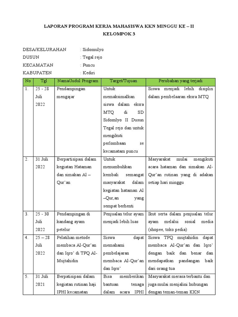 Laporan Mingguan Ke Ii Kelompok 3 | PDF