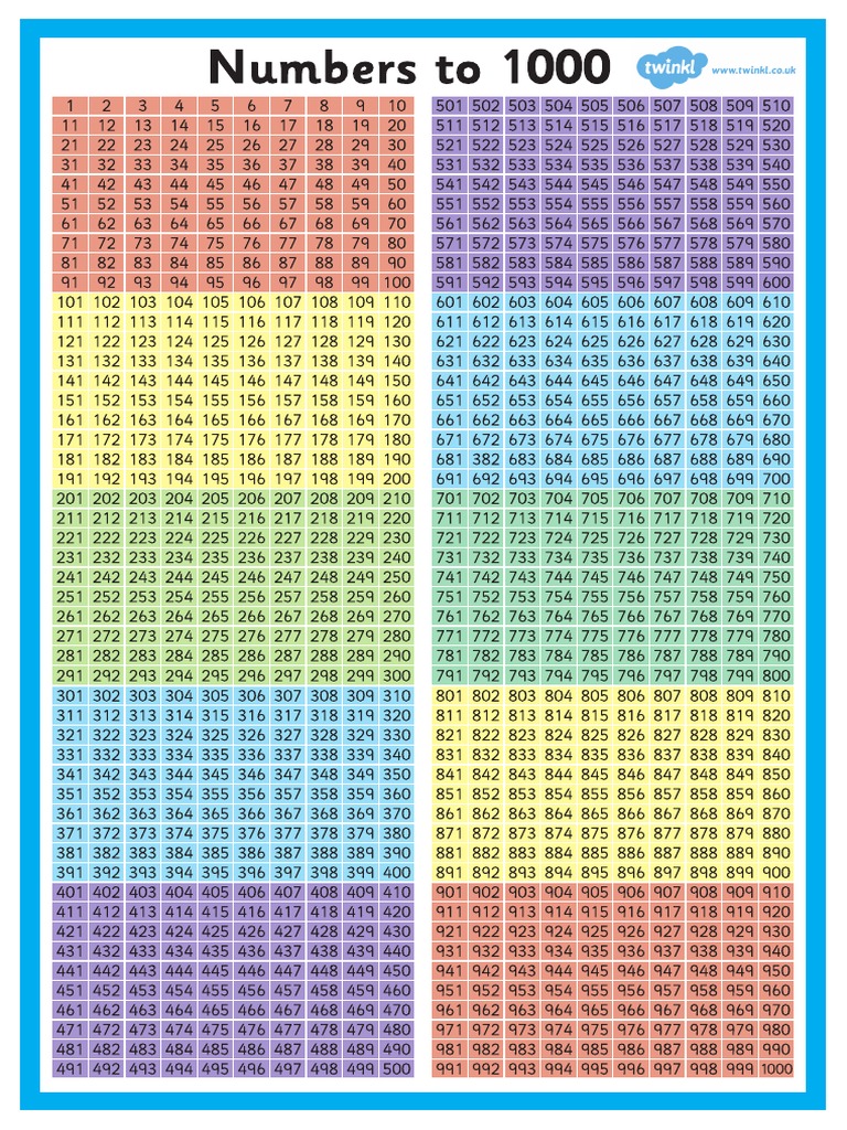 Resource 1 Number Grid | PDF