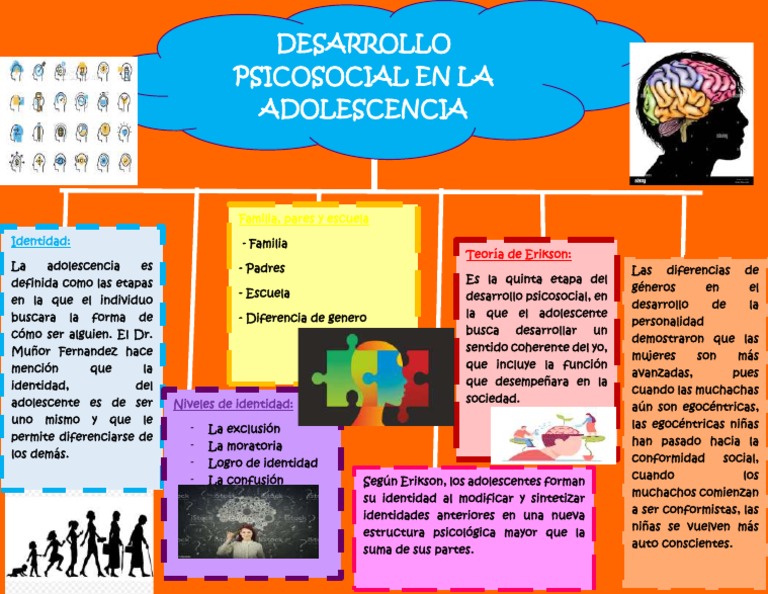 CAGM - Desarrollo Psicosocial en La Adolescencia | PDF | Adolescencia | Desarrollo humano