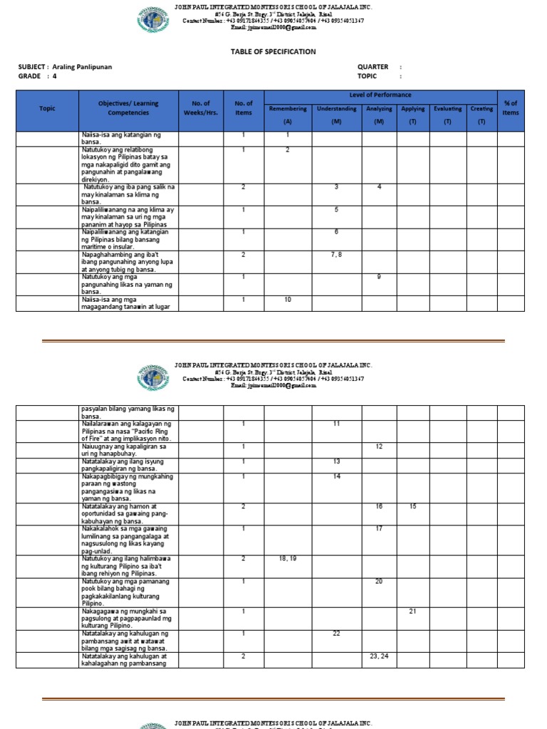Table-of-Specification 4 | PDF