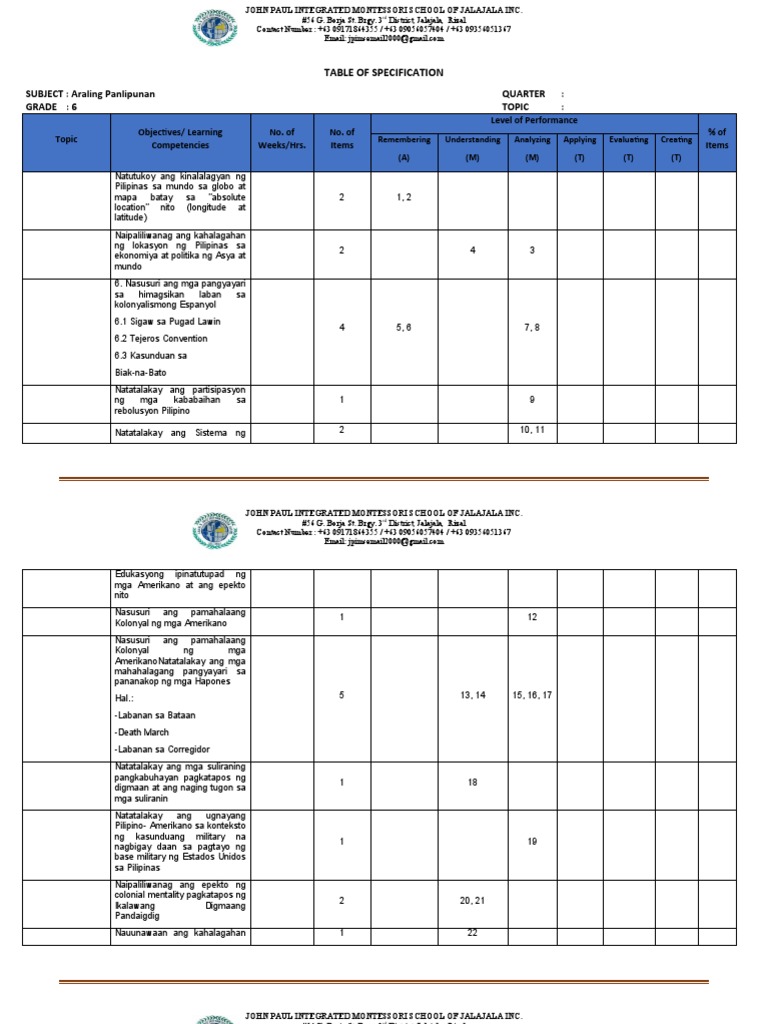 Table of Specification 6 | PDF