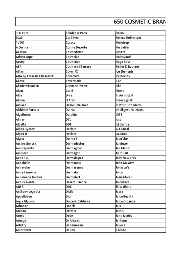 Comprehensive Cosmetic Brand List | PDF | Cosmetics | Brand