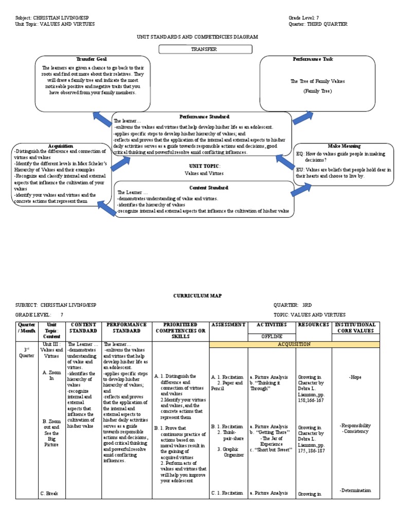 Curriculum Map CL 7 | PDF | Goal | Goal Setting