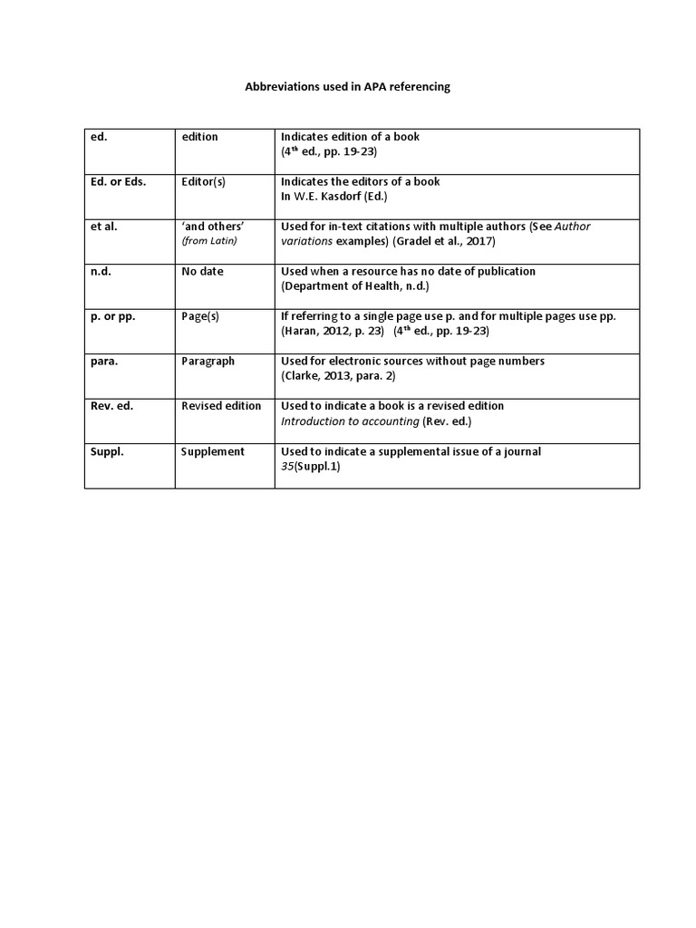 APA Referencing Abbreviations Guide | PDF
