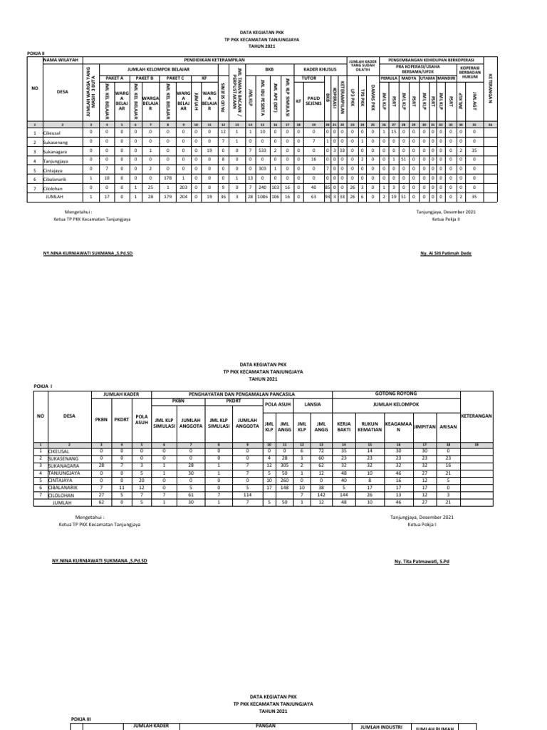Pokja I, II, III, IV | PDF