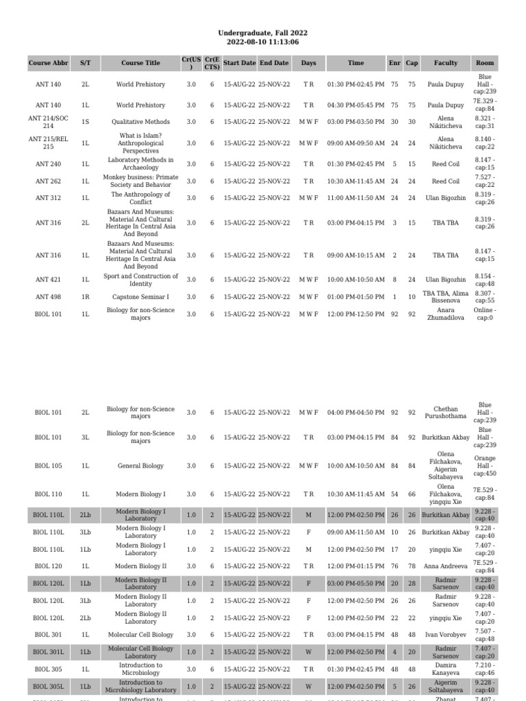 School Schedule by Term | PDF | Science