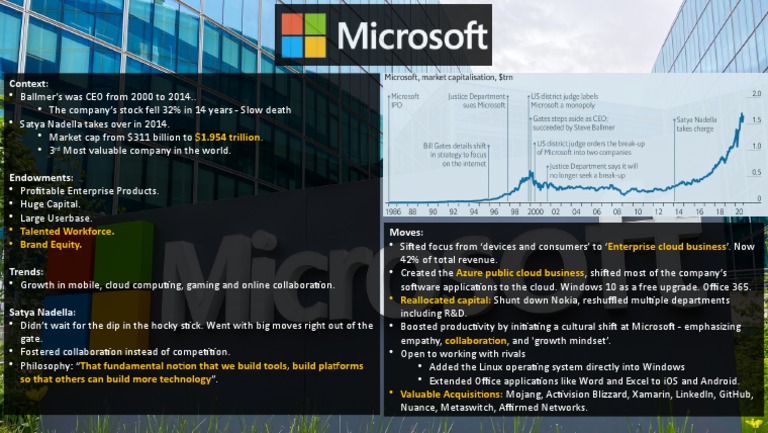 Microsoft’s Transformation Under Nadella | PDF