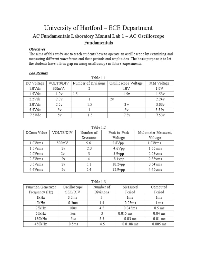 Measuring AC Waveforms and Calculating Frequency, Period, and Voltage ...