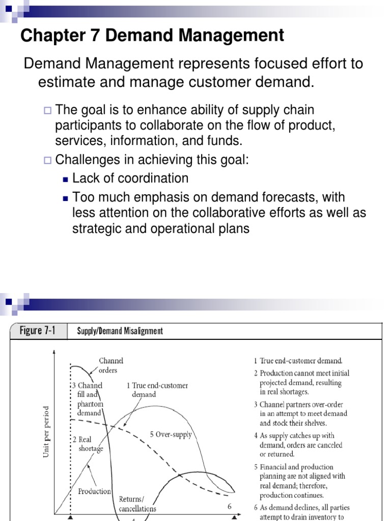 Chapter 7 Demand Management | PDF | Business | Economies
