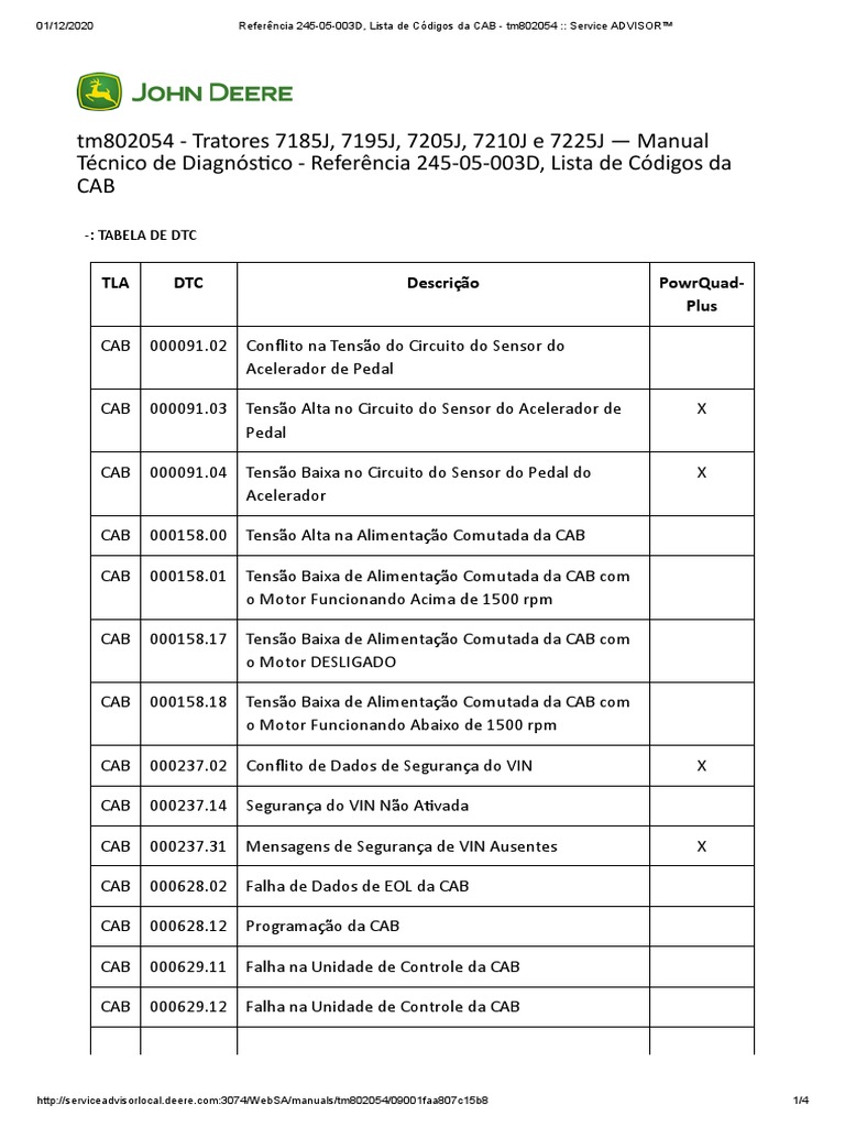 Lista de Códigos Da CAB | PDF | Eletromagnetismo | Bens manufaturados