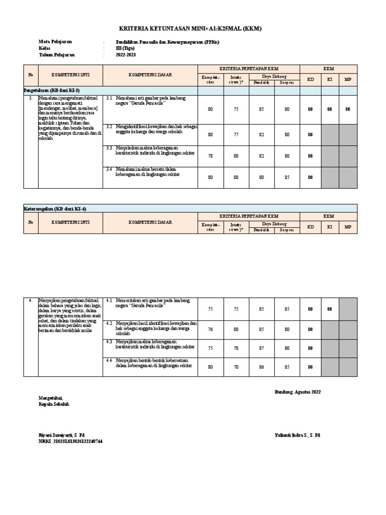 KKM Kelas 3 | PDF