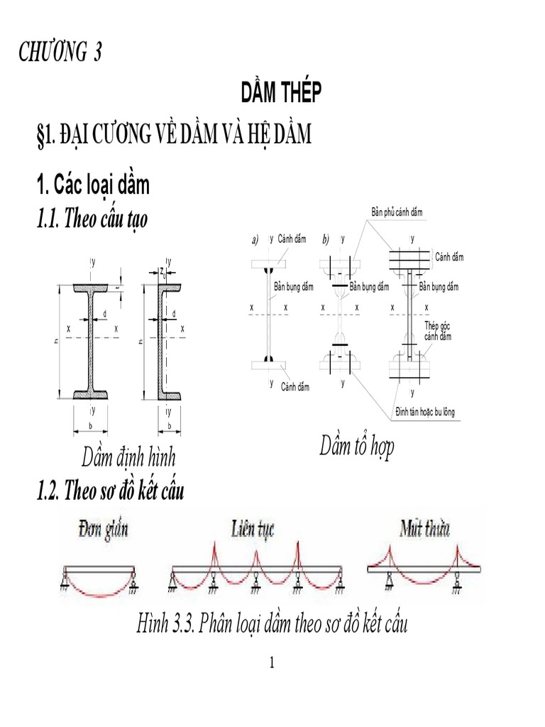 Chapter 3 - HBA | PDF