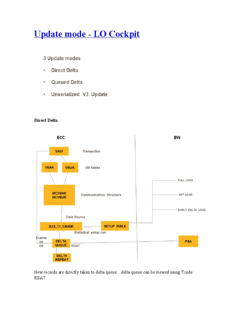 Update Mode For LO | PDF | Computers