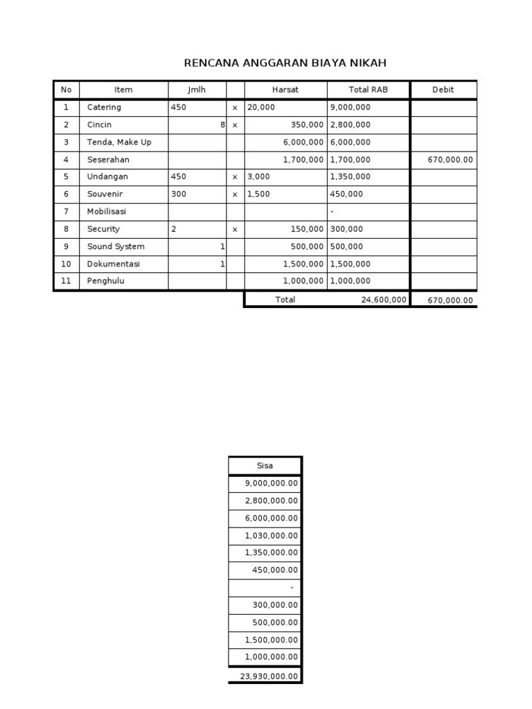 Rencana Biaya Nikah | PDF | Perjalanan | Kesehatan Holistik