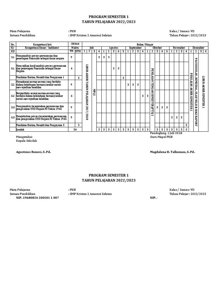 Program Semester PKN Kelas VII | PDF