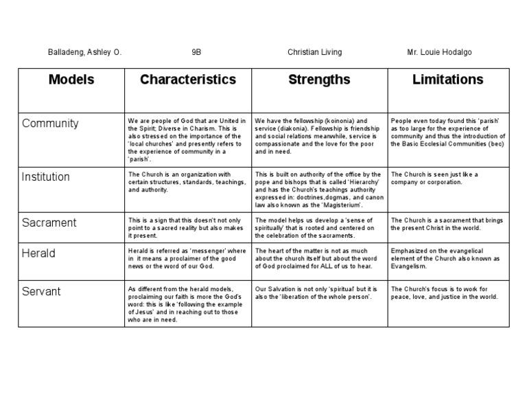 Models of the Church - Activity | PDF | Catholic Church | Sacraments