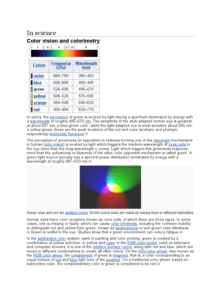 Color Vision and Colorimetry: The Perception of Green | PDF | Color | Green
