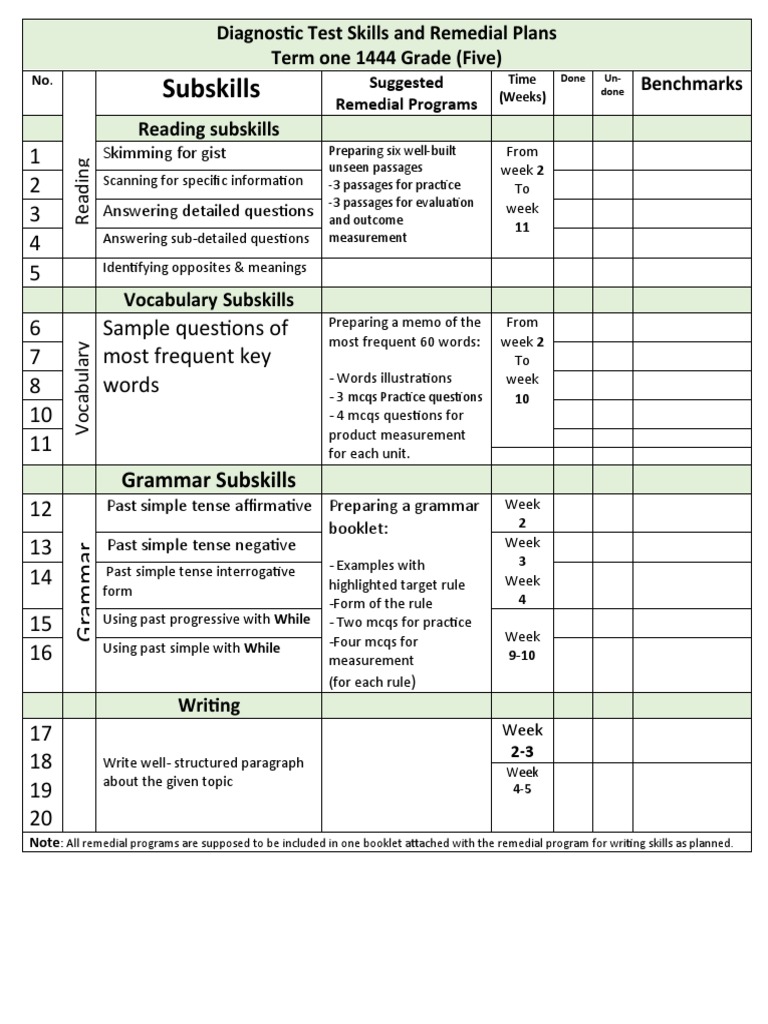 Remedial Plan Grade 5 | PDF | Question | Human Communication