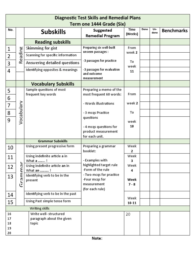 Remedial Plan Grade 6 | PDF | Multiple Choice | Learning