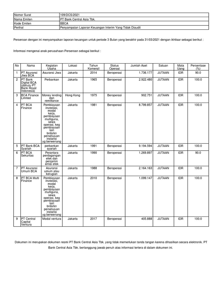 FinancialStatement 2021 I BBCA | PDF | Pengelolaan Keuangan & Uang