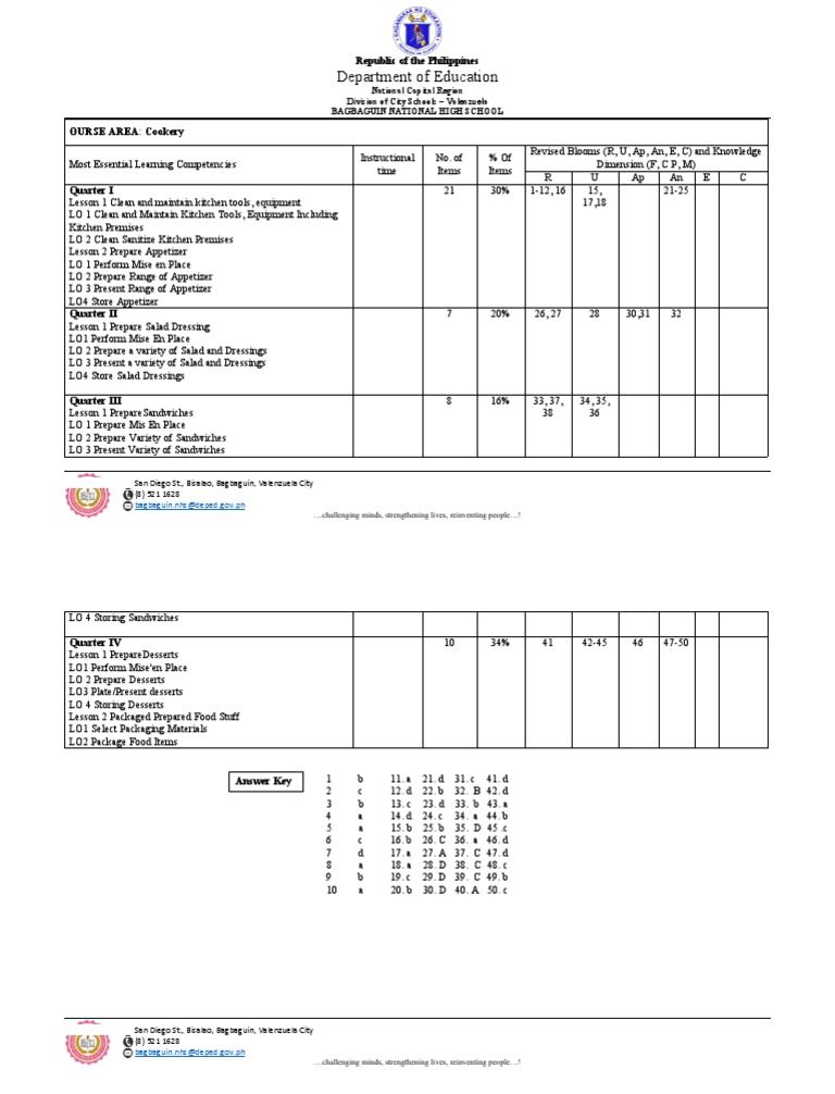 Cookery 11 Tos | PDF | Cuisine | Foods