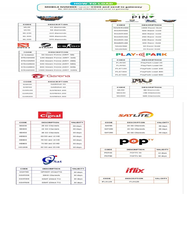 TPC Load Guide | PDF